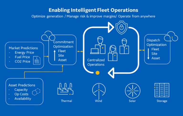 The Importance of Asset and Fleet Optimization for Power Generators ...